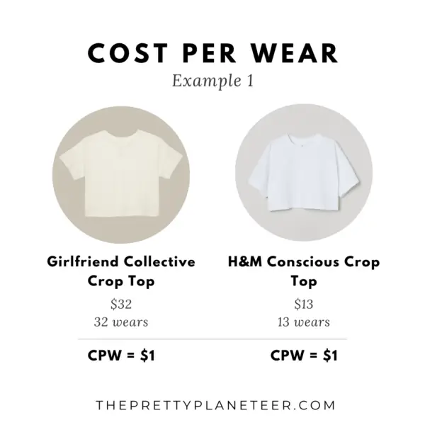 Cost Per Wear: How To Calculate The True Cost Of Your Clothes - The ...